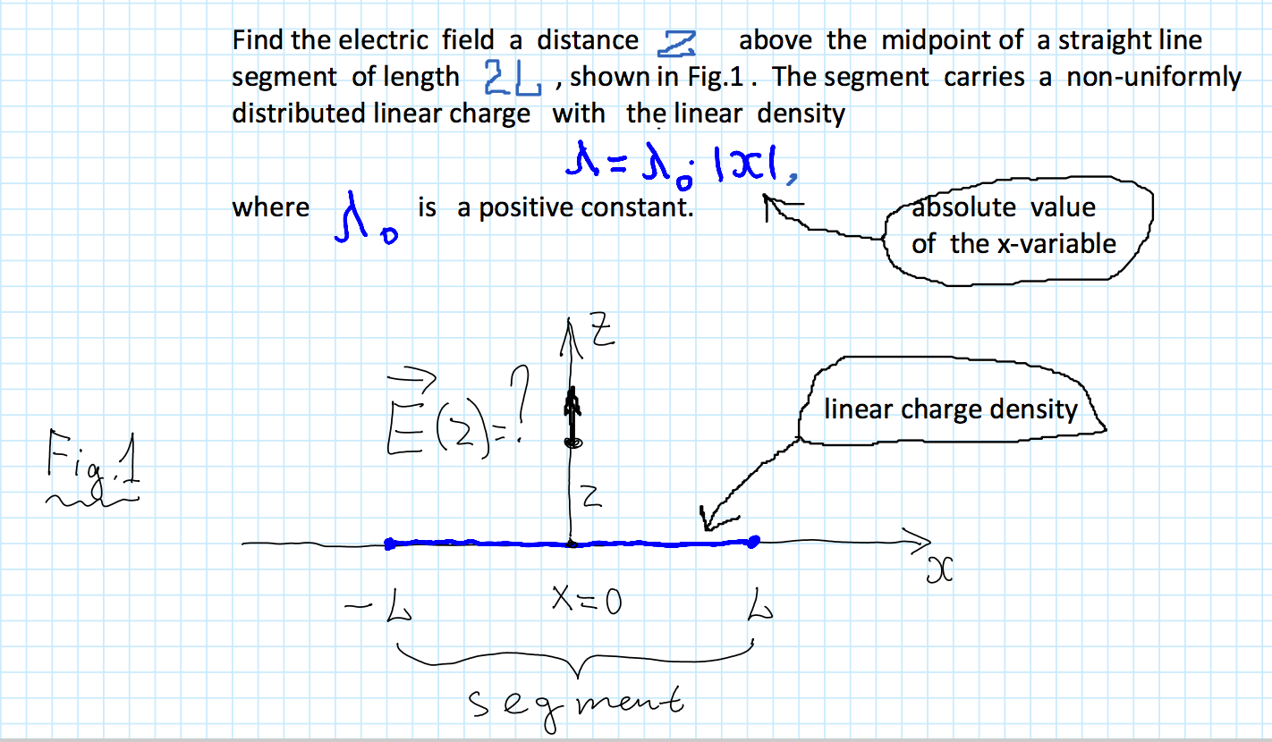 Solved Find the electric field a distance 2 above the | Chegg.com