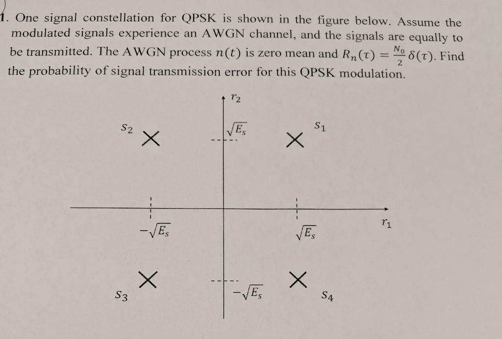 Solved One signal constellation for QPSK is shown in the | Chegg.com