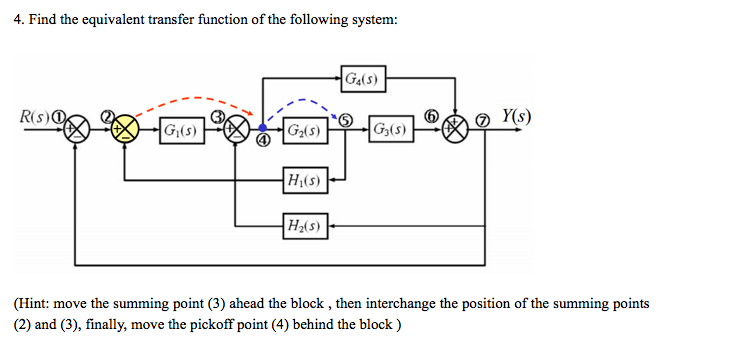 Solved Find the equivalent transfer function of the | Chegg.com