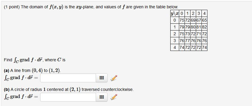 Solved the domain of f(x,y) is the xy-plane, and values of f | Chegg.com