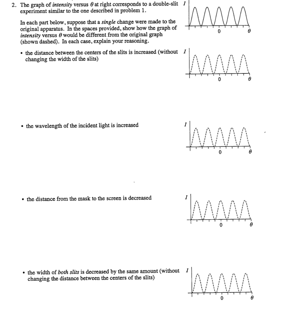 Solved The graph of intensity versus θ at right corresponds | Chegg.com