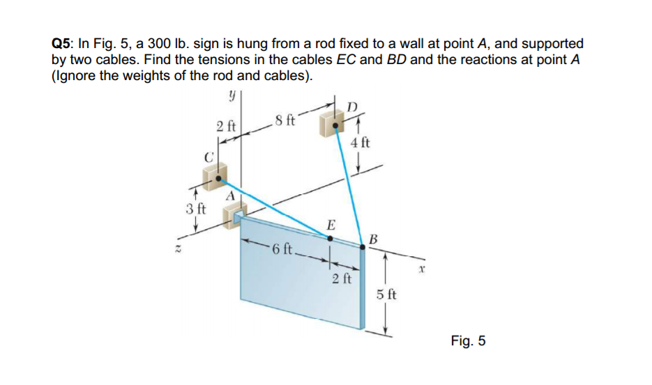 Solved In Fig. 5, a 300 lb. sign is hung from a rod fixed to | Chegg.com