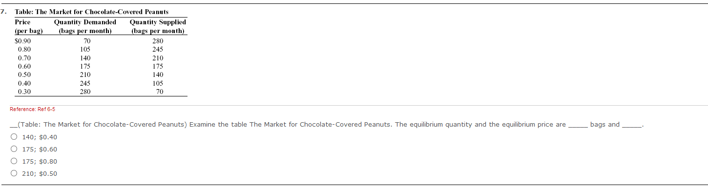 Solved The assumption that all factors remain constant | Chegg.com