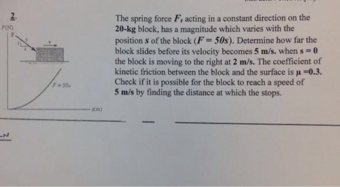 Solved The spring force F_s acting in a constant direction | Chegg.com