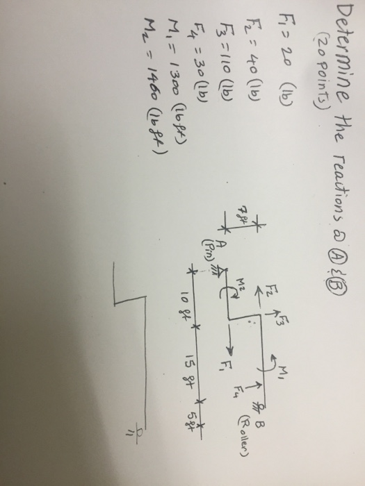 Solved Determine the reactions A and B | Chegg.com
