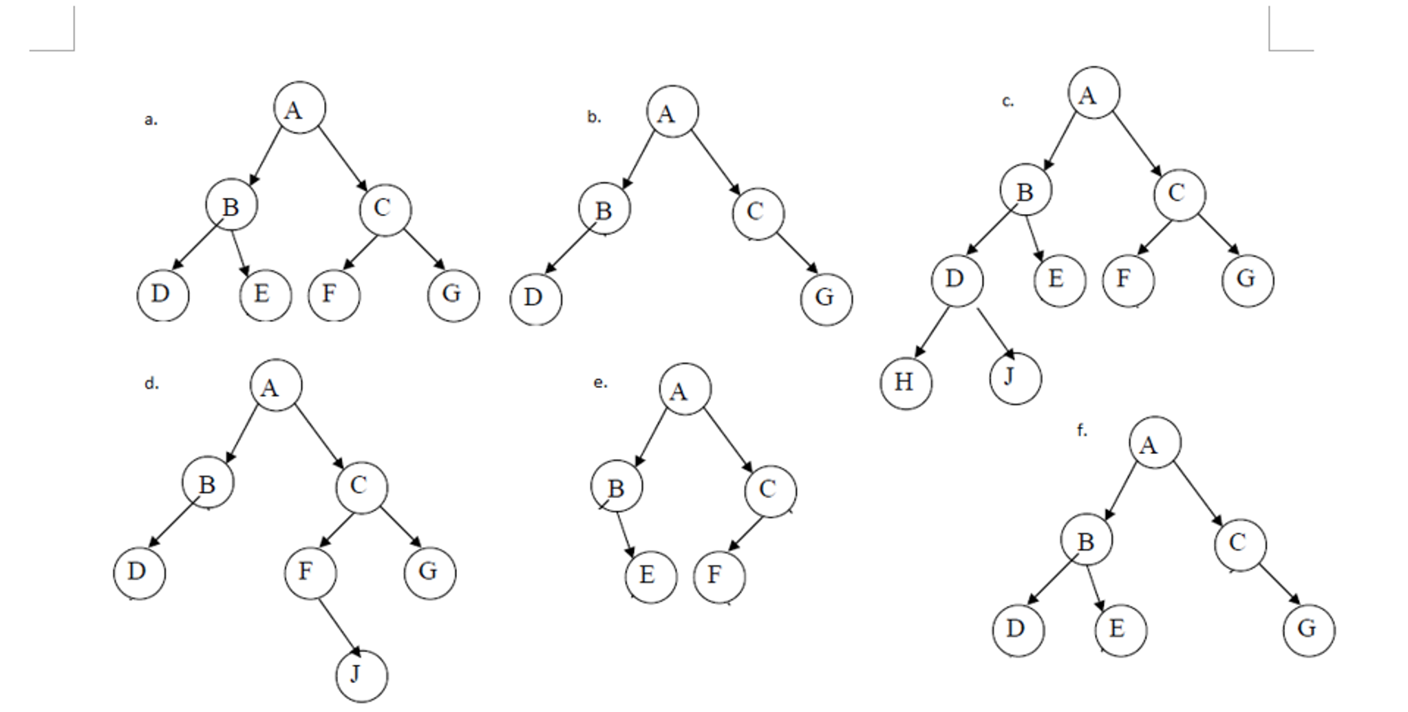Solved Given the following six tree a through f; list the | Chegg.com