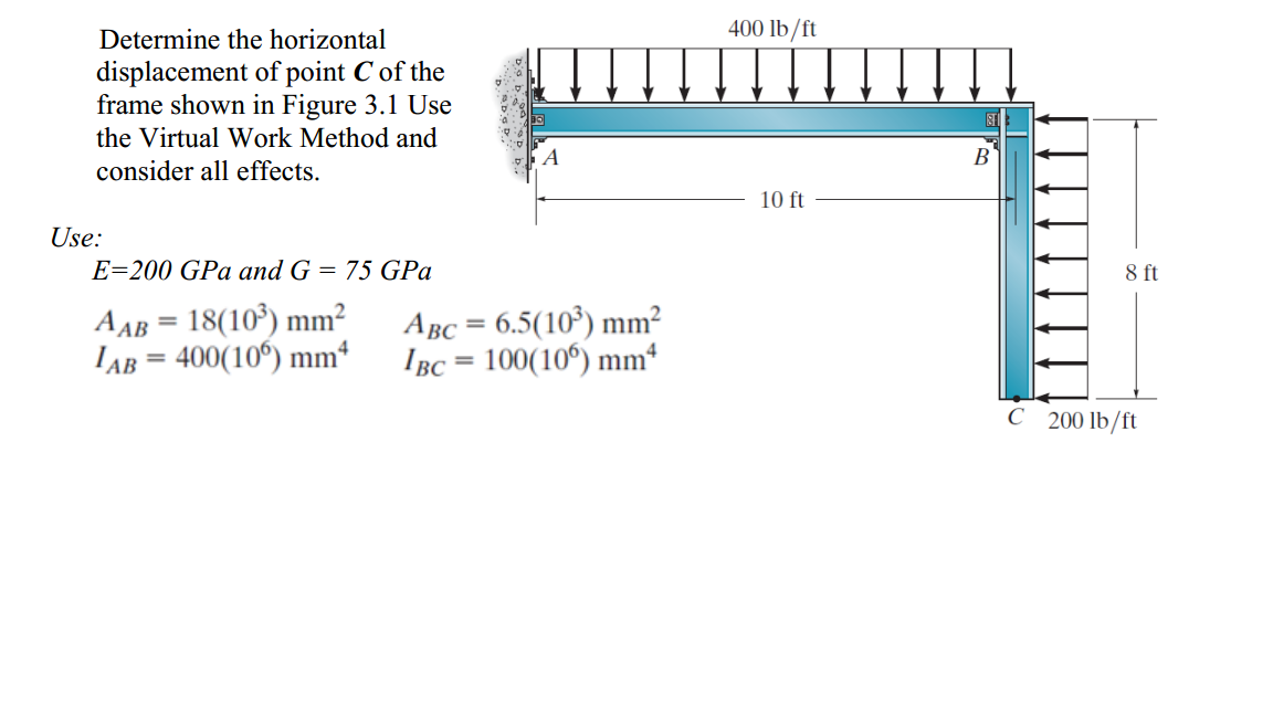 Solved Determine the horizontal displacement of point C of | Chegg.com