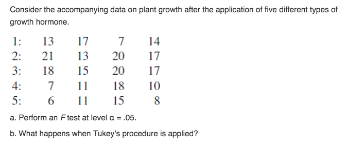 Solved Consider the accompanying data on plant growth after | Chegg.com