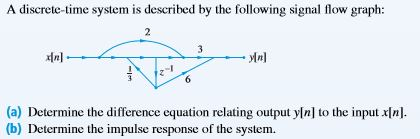Solved A discrete-time system is described by the following | Chegg.com