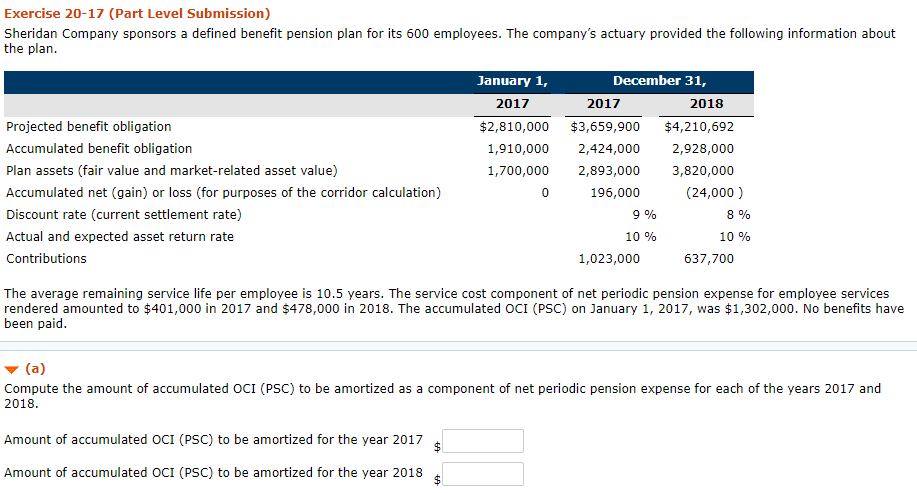 Solved Exercise 20-17 (Part Level Submission) Sheridan | Chegg.com