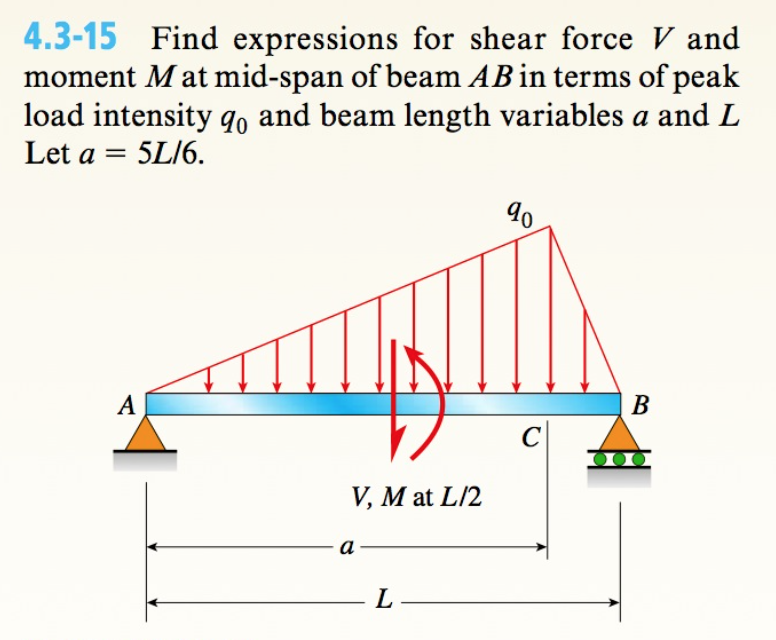 Solved 4.3-15 Find expressions for shear force V and moment | Chegg.com