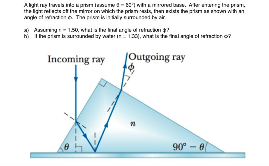 Solved A light ray travels into a prism (assume e 60°) with | Chegg.com