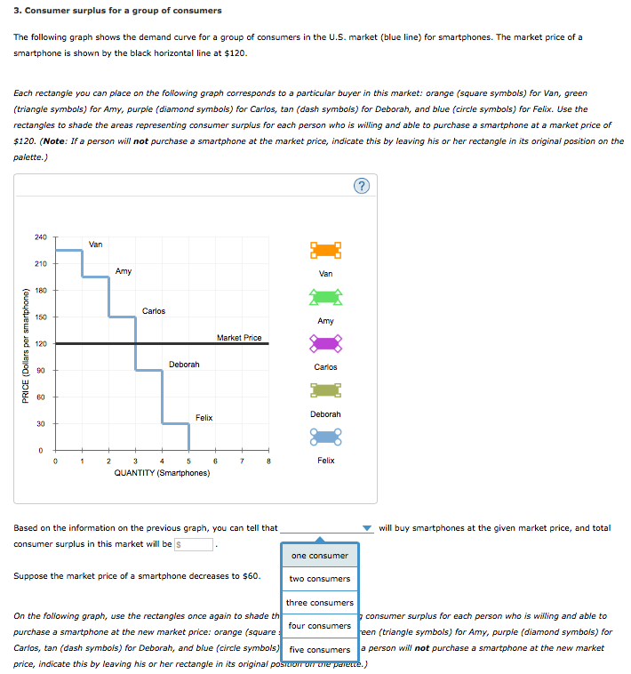 Solved 2. Individual demand and consumer surplus Consider | Chegg.com