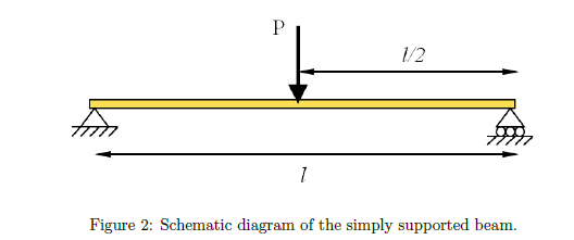Show that the spring constant for the beam structure | Chegg.com Show that the spring constant for the beam structure | Chegg.com