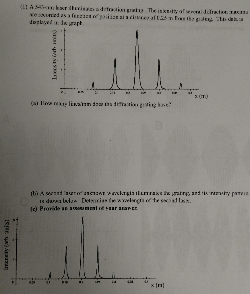 Solved A 543-nm laser illuminates a diffraction grating. The | Chegg.com