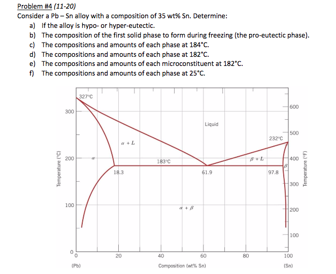 Solved Problem #4 (11-20) Consider a Pb-Sn alloy with a | Chegg.com