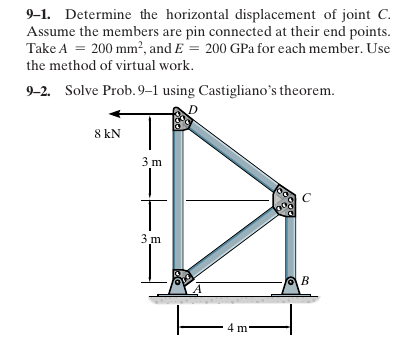 9-1. Determine the horizontal displacement of joint | Chegg.com
