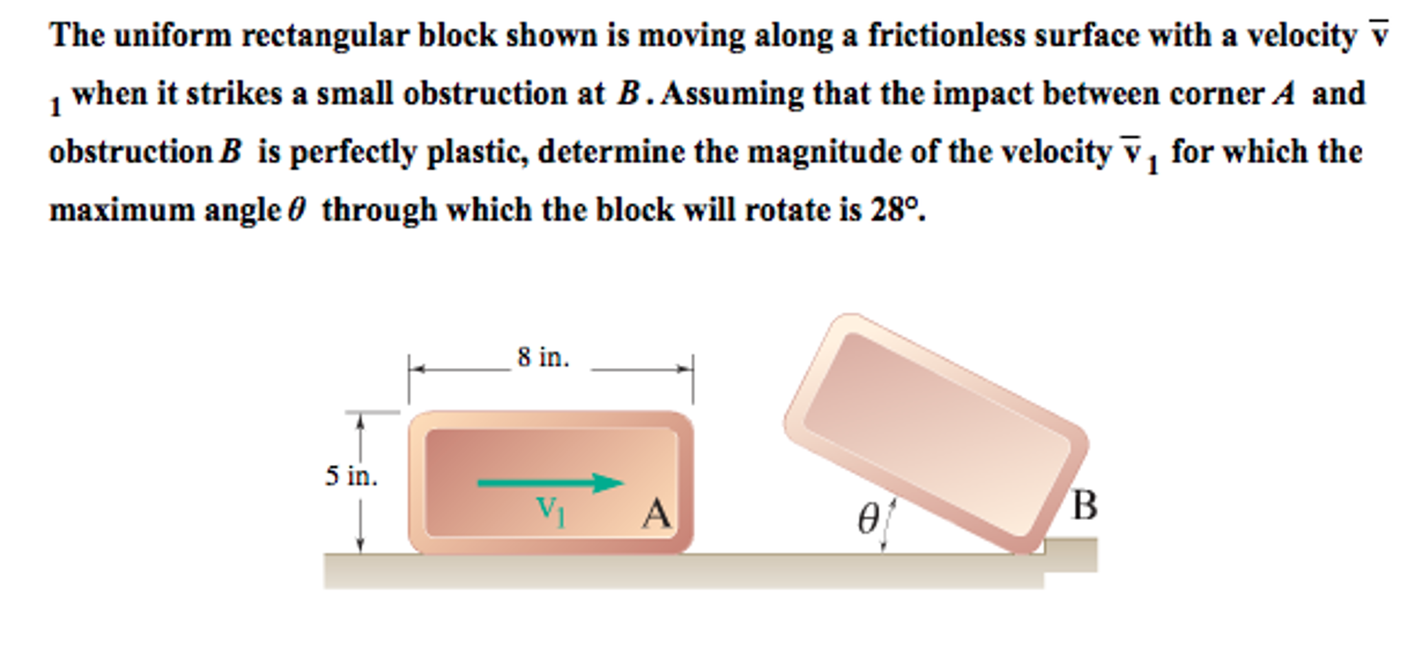 Solved The uniform rectangular block shown is moving along a | Chegg.com
