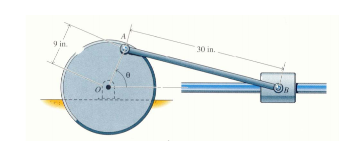 The wheel of the slider-crank mechanism shown in the | Chegg.com
