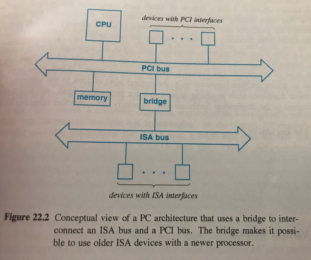 Solved A computer with a USB port contains hardware known as | Chegg.com