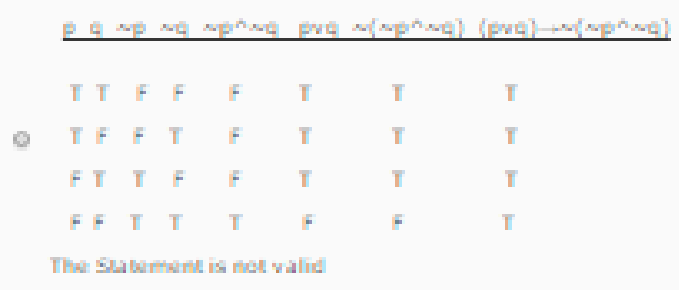 Solved Please solve the Discrete Math problem below using | Chegg.com