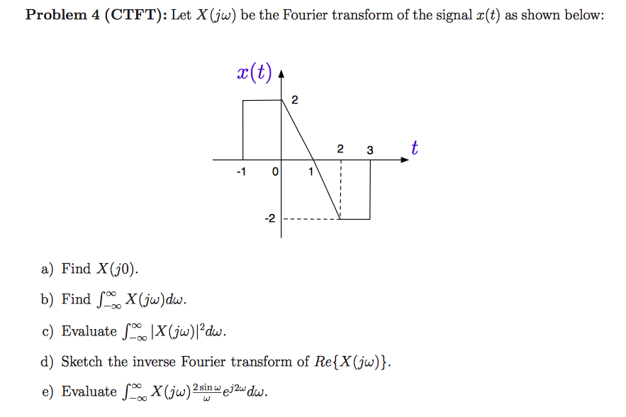 Solved Let X(j omega) be the Fourier transform of the signal | Chegg.com