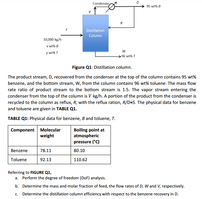 Solved A continuous distillation column is used to separate | Chegg.com
