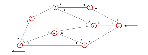 Solved The city of Six Mile, South Carolina, is considering | Chegg.com