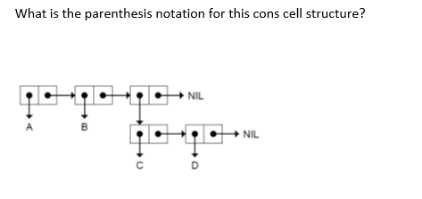 Solved What is the parenthesis notation for this cons cell | Chegg.com