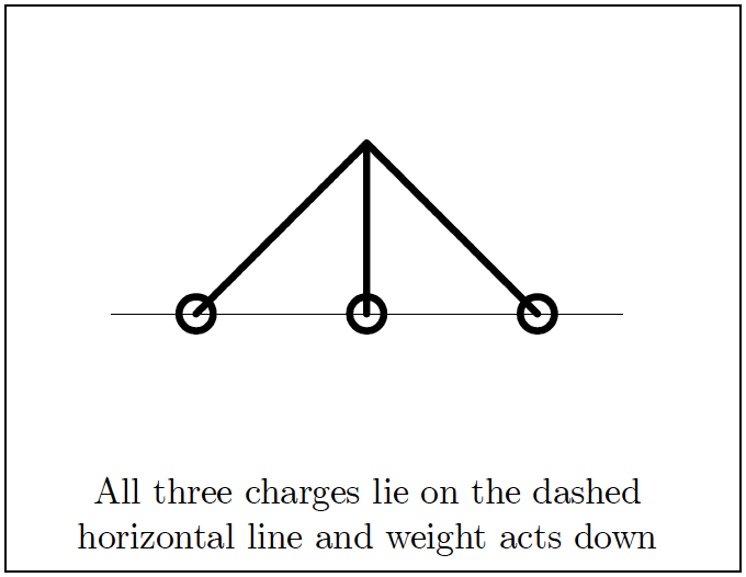 Solved The figure above shows three identical particles each | Chegg.com