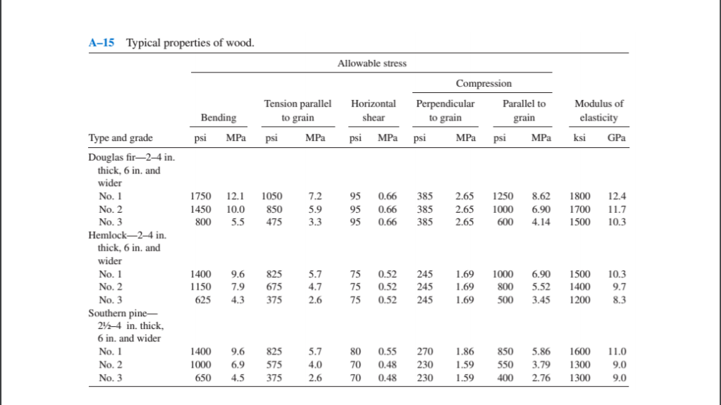 A wood platform is to be made of standard plywood and | Chegg.com
