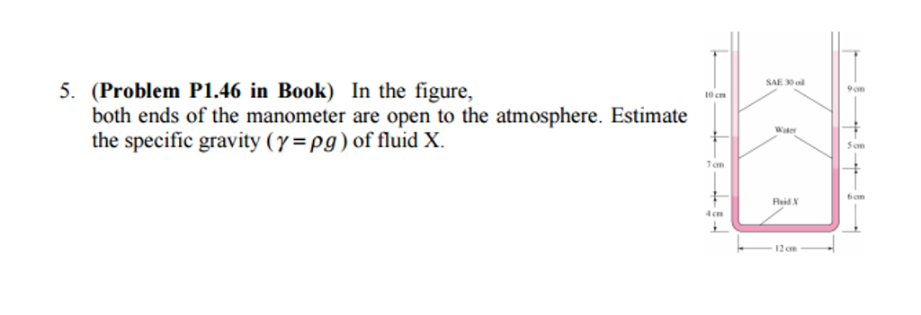 Solved In the figure, both ends of the manometer are open to | Chegg.com