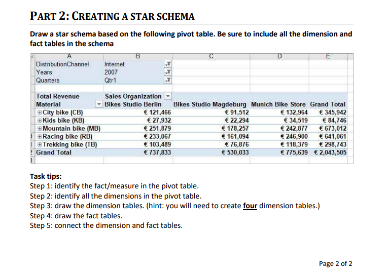 PART 2: CREATING A STAR SCHEMA Draw a star schema | Chegg.com