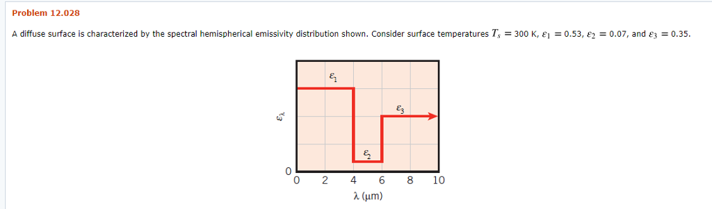 Solved Problem 12.028 A diffuse surface is characterized by | Chegg.com