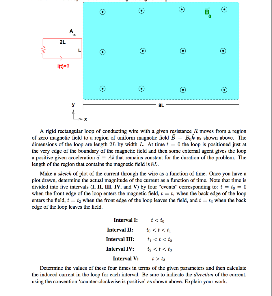 Solved A rigid rectangular loop of conducting wire with a | Chegg.com
