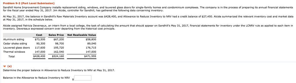 Solved Problem 9-2 (Part Level Submission) Sandhill Home | Chegg.com