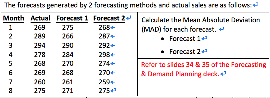 Solved The forecasts generated by 2 forecasting methods and | Chegg.com