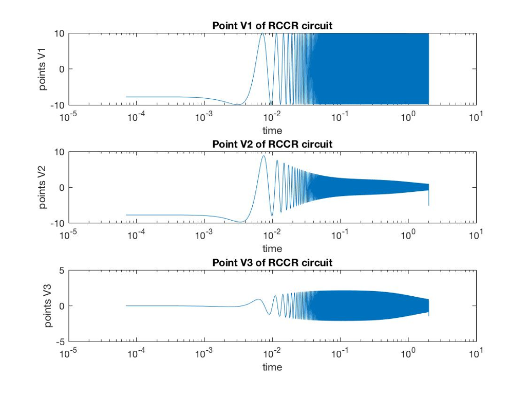 Solved Point V1 of RCCR circuit -10 -3 10 10 10 time 10 | Chegg.com