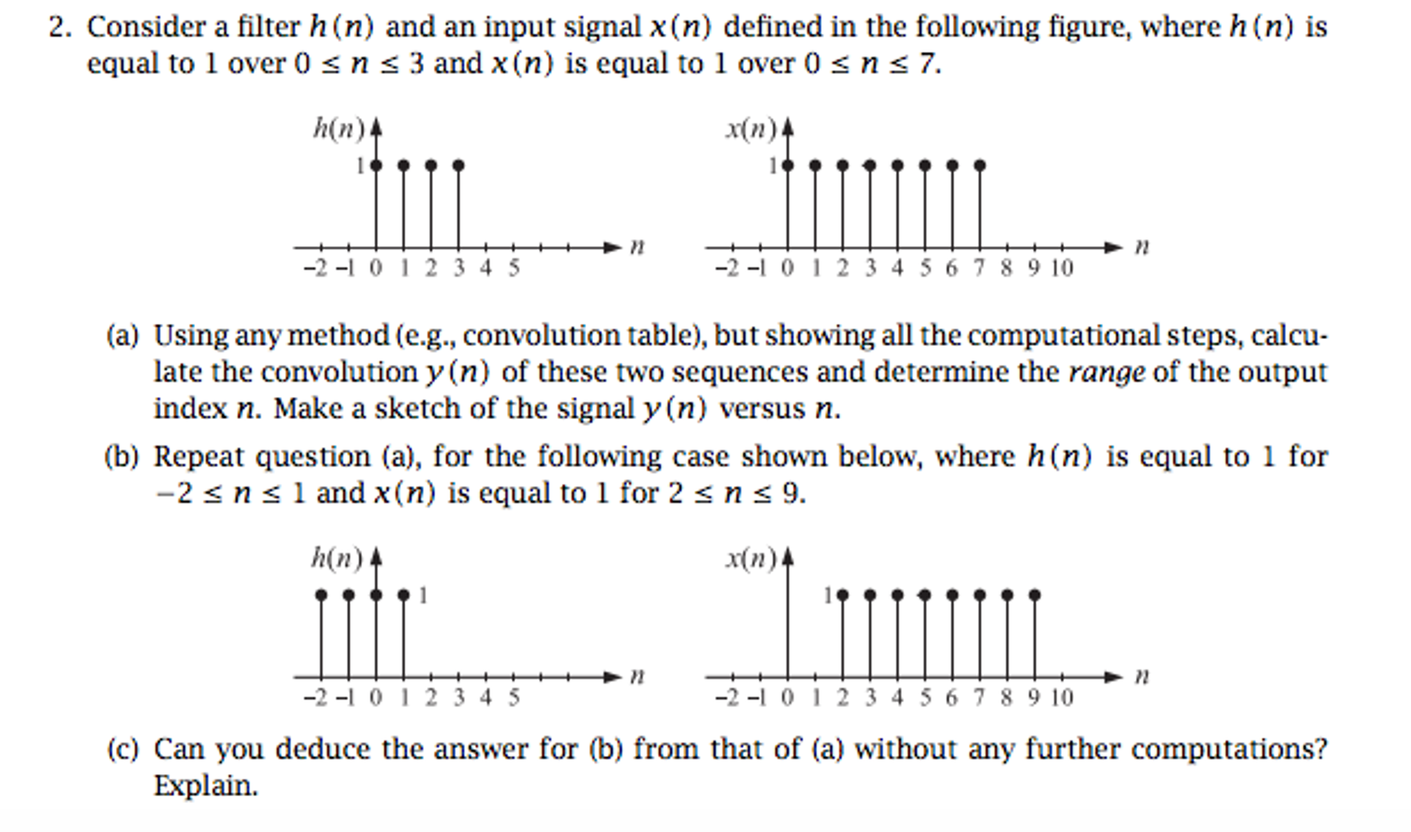 Solved Consider a filter h(n) and an input signal x(n) | Chegg.com