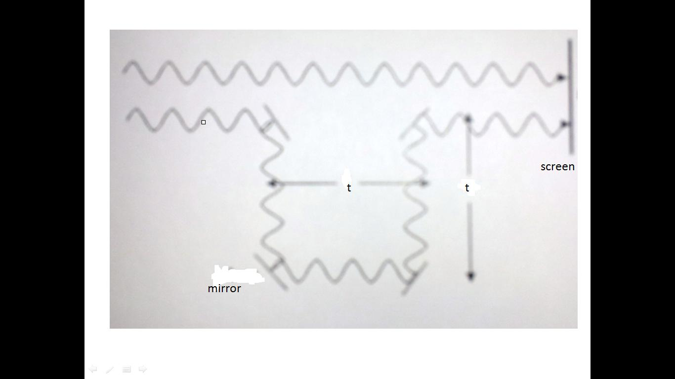 The diagram below shows the paths of two rays that | Chegg.com