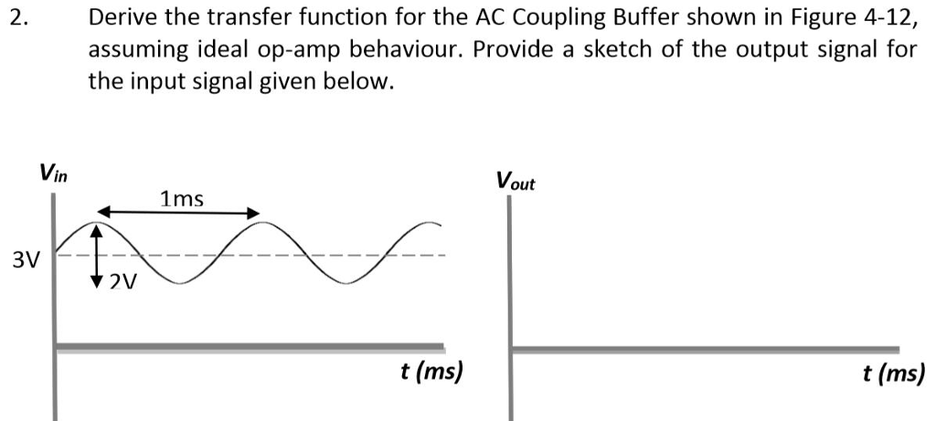 Solved 2. Derive the transfer function for the AC Coupling | Chegg.com
