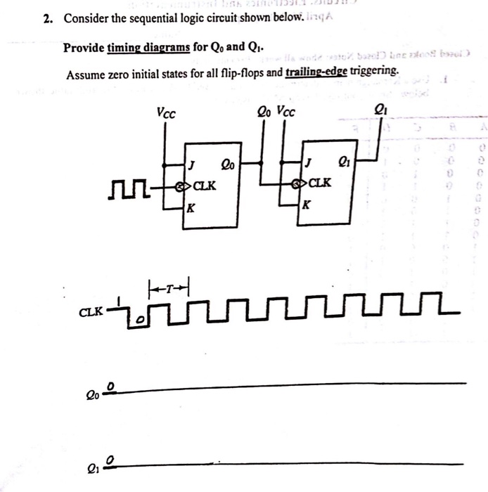 Solved Consider The Sequential Logic Circuit Shown Below Chegg