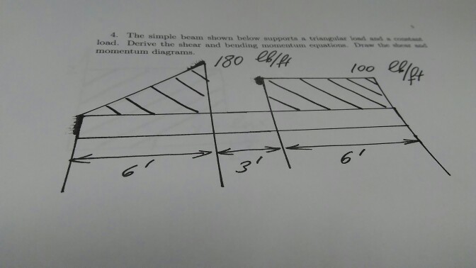 Solved the simple beam shown below supports a triangle load | Chegg.com
