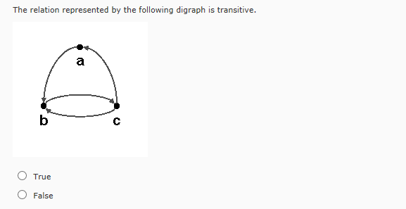 Solved The relation represented by the following digraph is | Chegg.com