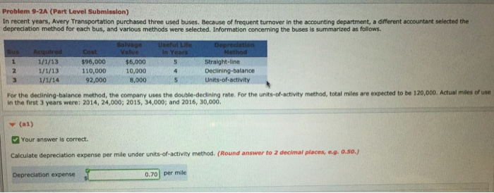 Solved Problem 9-2A (Part Level Submission) In recent years, | Chegg.com