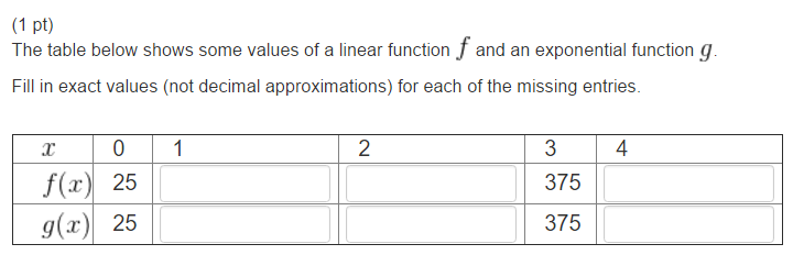 Solved The Table Below Shows Some Values Of A Linear