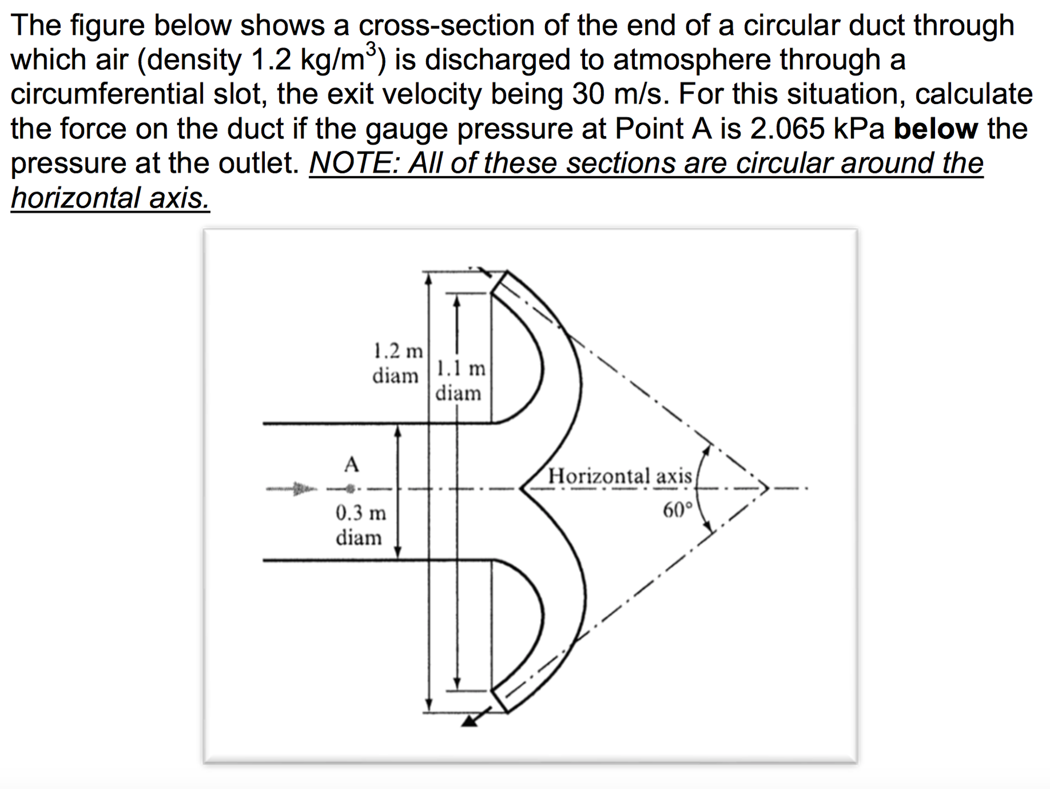Solved The figure below shows a cross-section of the end of | Chegg.com