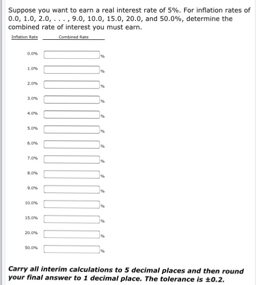 Solved Suppose you want to earn a real interest rate of 5%. | Chegg.com