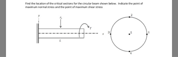 Solved Find the location of the critical sections for the | Chegg.com