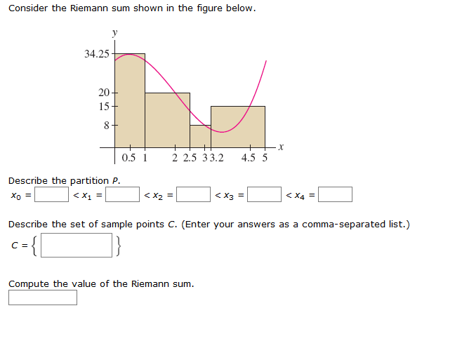 Solved Consider the Riemann sum shown in the figure below. | Chegg.com
